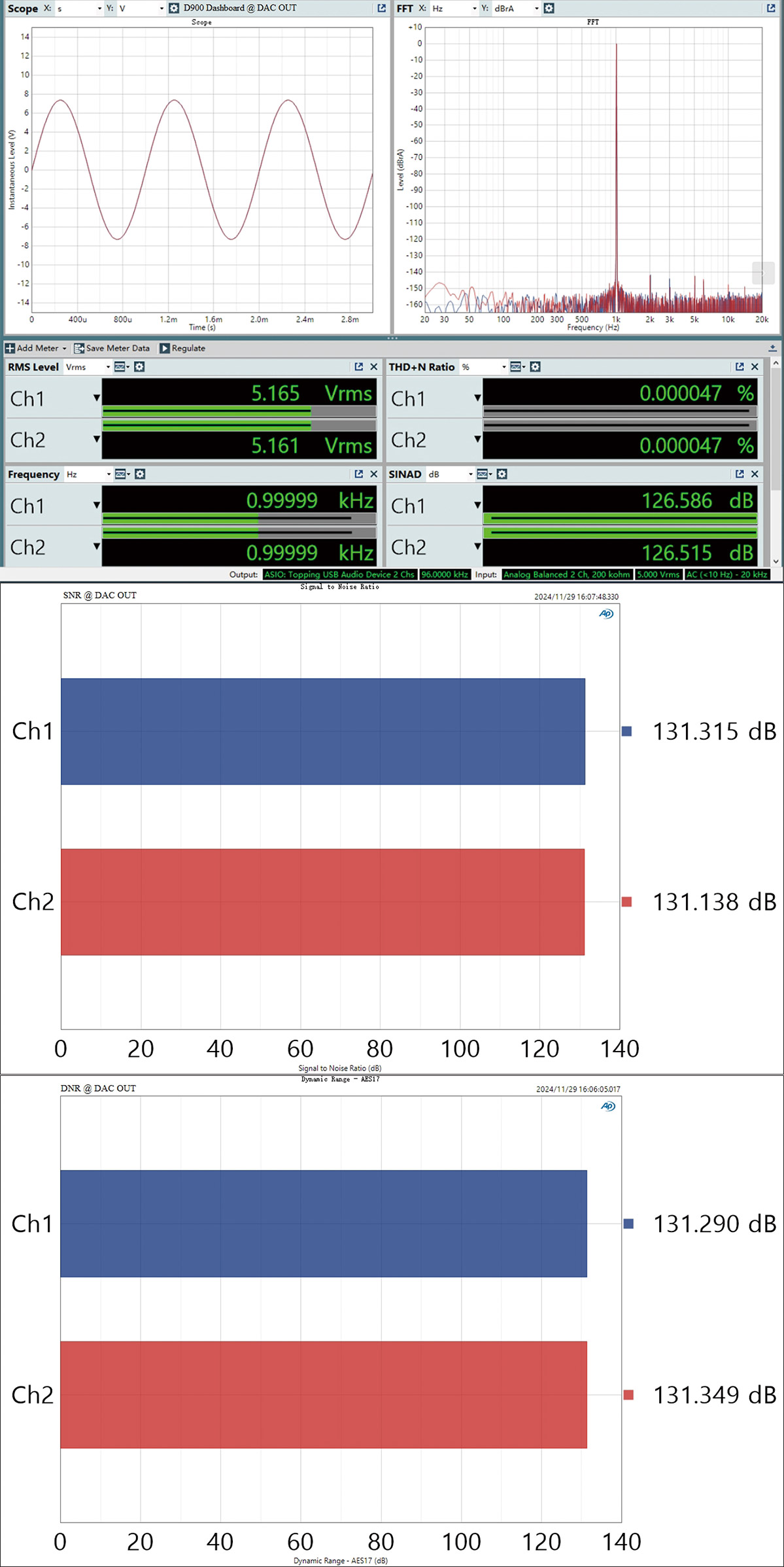 D900 - TOPPING AUDIO