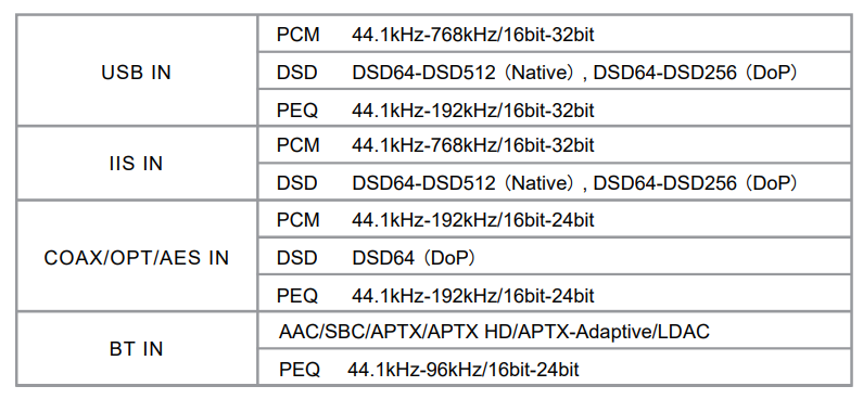 常见问题 - TOPPING